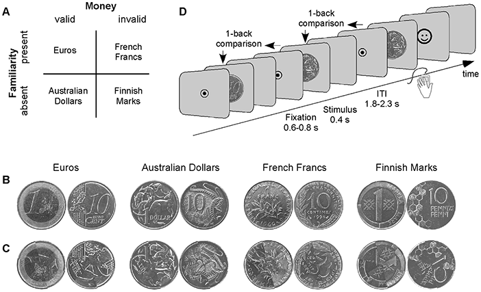 Neuroeconomics of Money - Serious Science