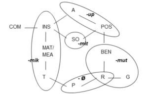 Grammatical Case: Morphology, Syntax, and Word Order - Serious Science