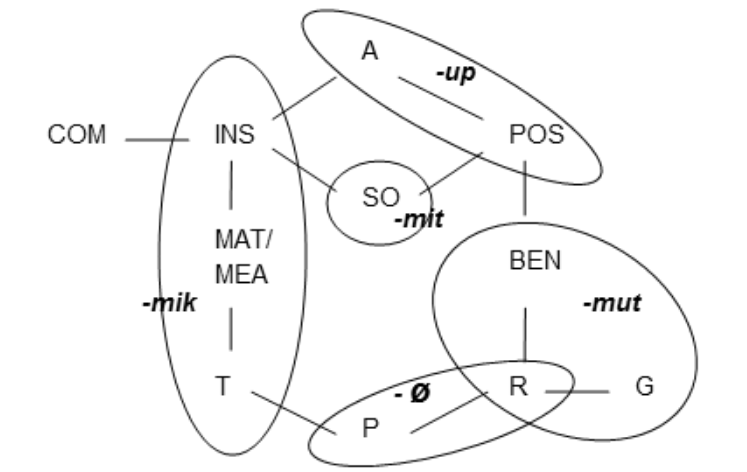 Grammatical Case: Morphology, Syntax, and Word Order - Serious Science