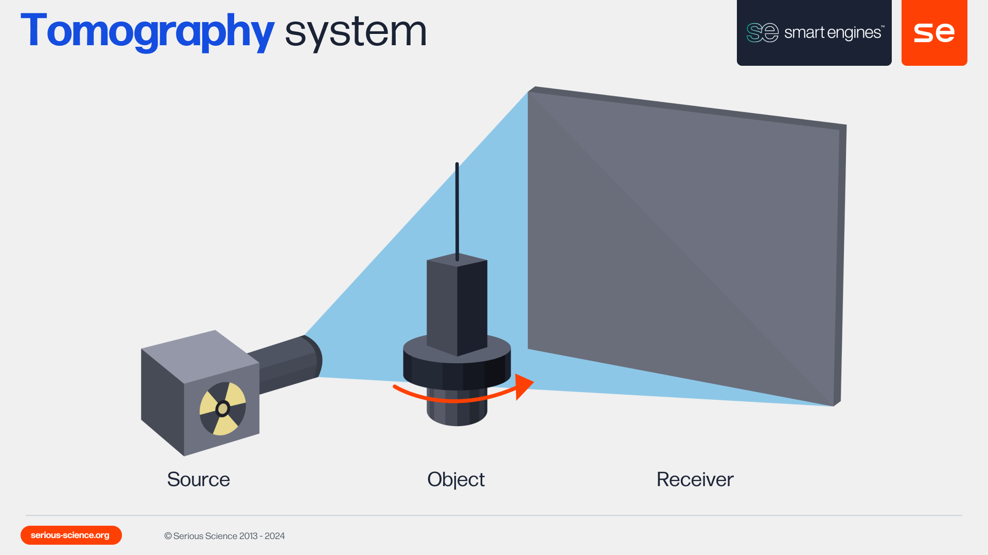 What is Computed Tomography Capable Of? - Serious Science