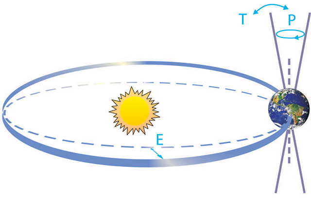 Reconstructing Paleoclimate - Serious Science